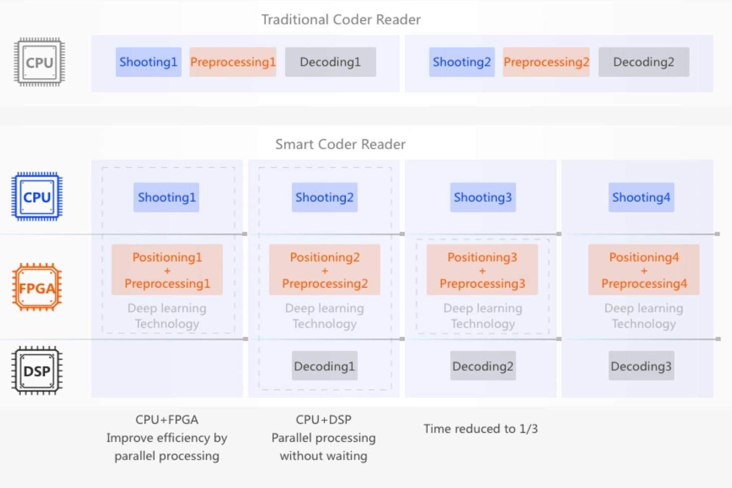 ID5000 Series Smart Code Reader - Positive Weighing Solutions